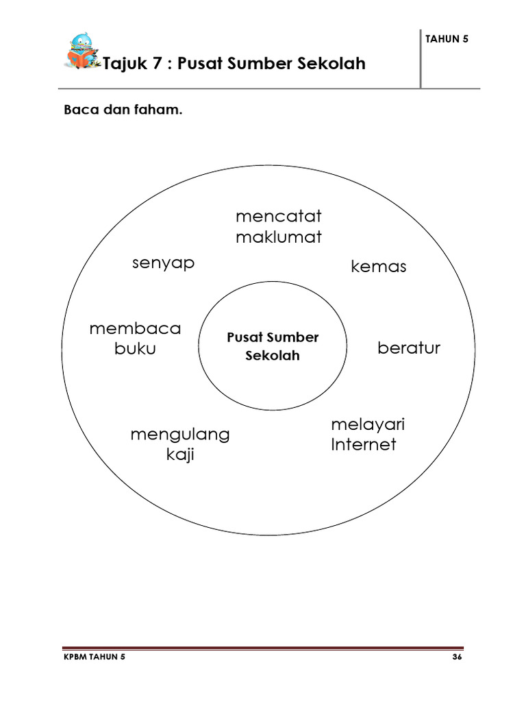 Tajuk 7 Pusat Sumber Sekolah | PDF