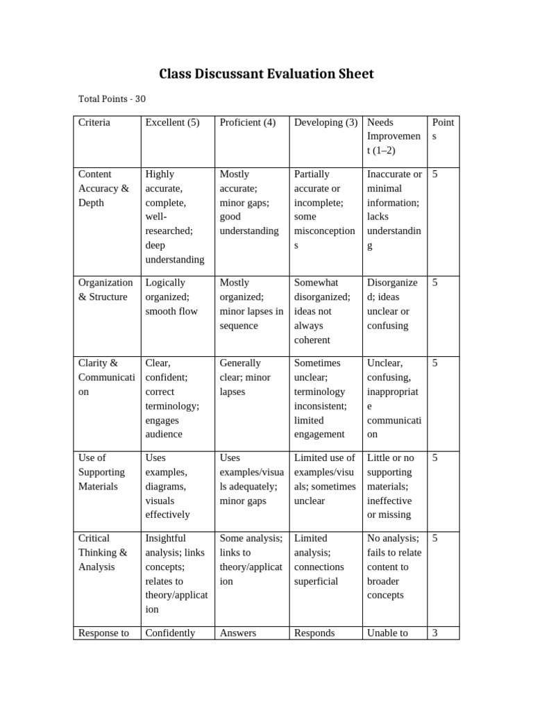 Class Discussant Evaluation Sheet | PDF | Cognition | Human Communication