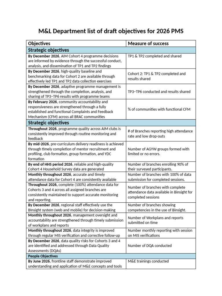 2026 M&L Department Objectives Overview | PDF | Business