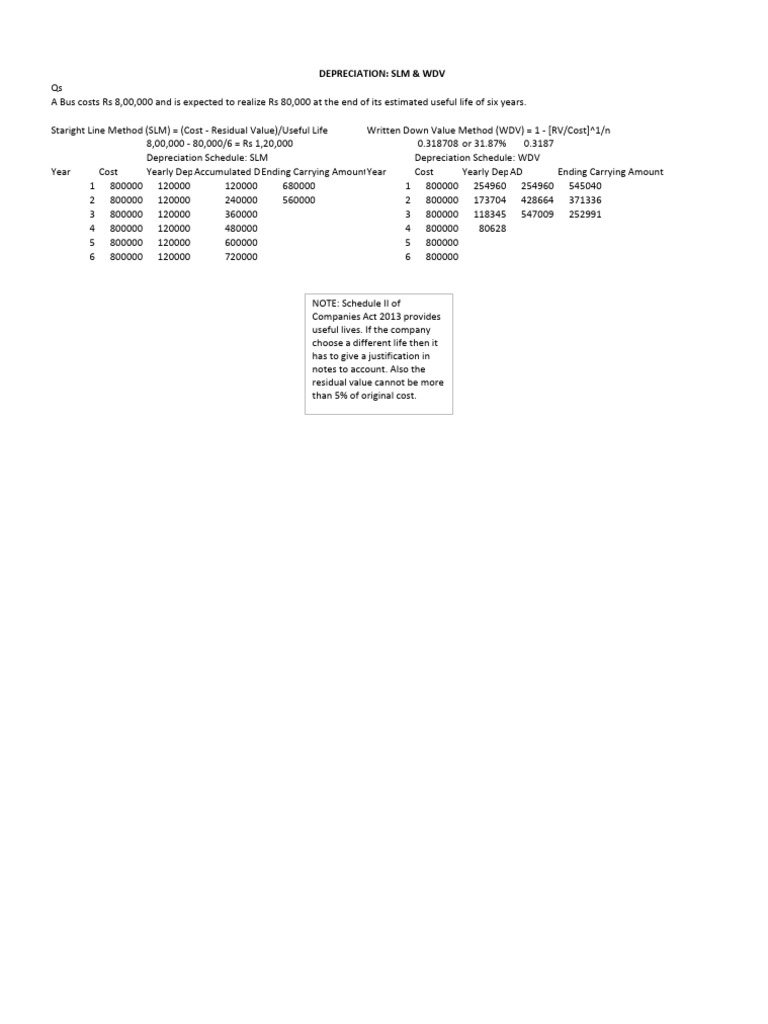 Example of Qs Depreciation | PDF