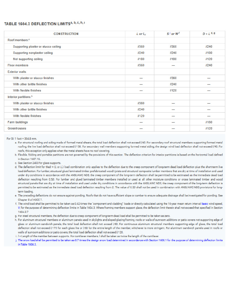 Deflection Limits | PDF