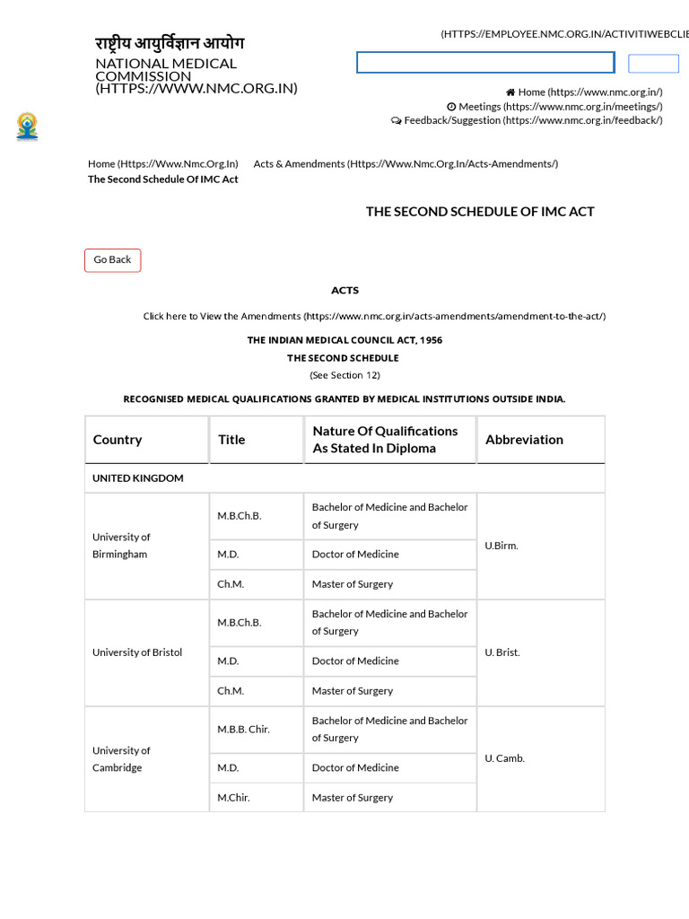Recognized Medical Qualifications List | PDF | Doctor Of Medicine ...