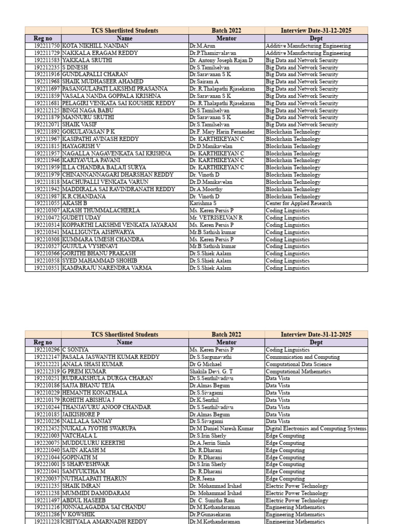 TCS Shortlisted Students 2022 Batch | PDF