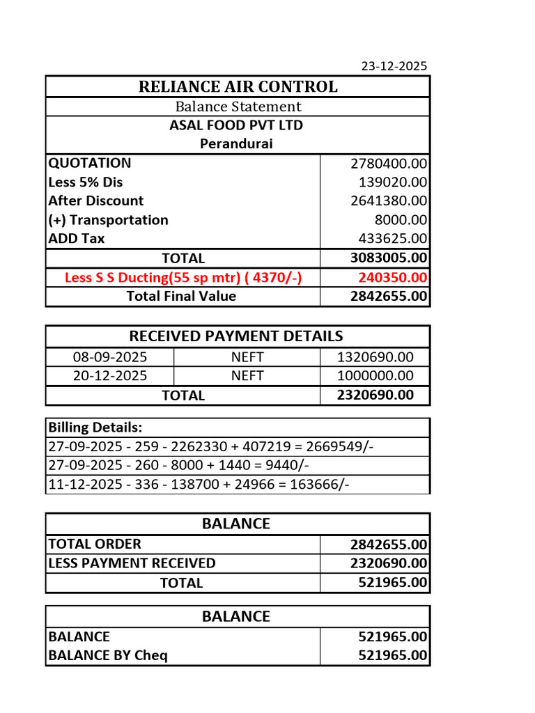 Asal Food Products - Statement | PDF