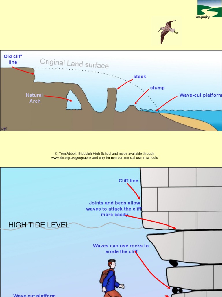 Original Land Surface: Old Cliff Line | PDF