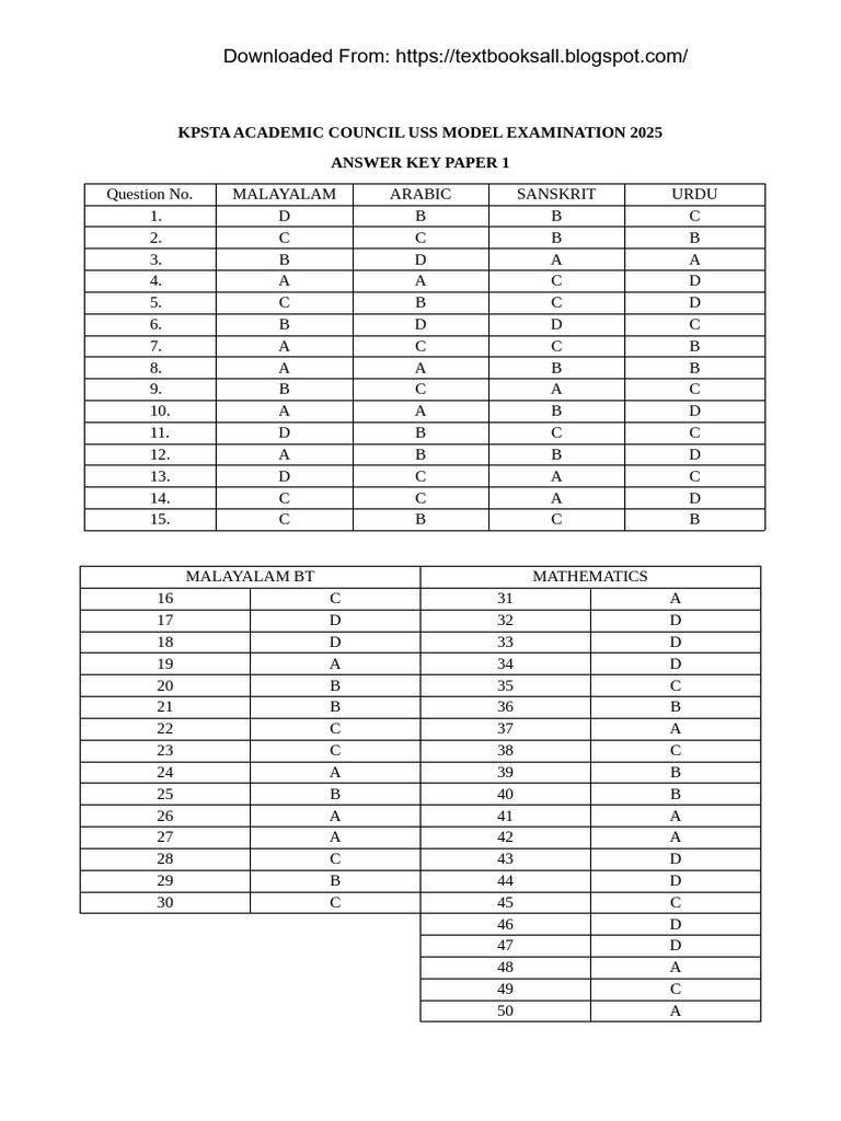 KPSTA USS Model Exam 2025 Answer Key | PDF | Chess Theory | Chess