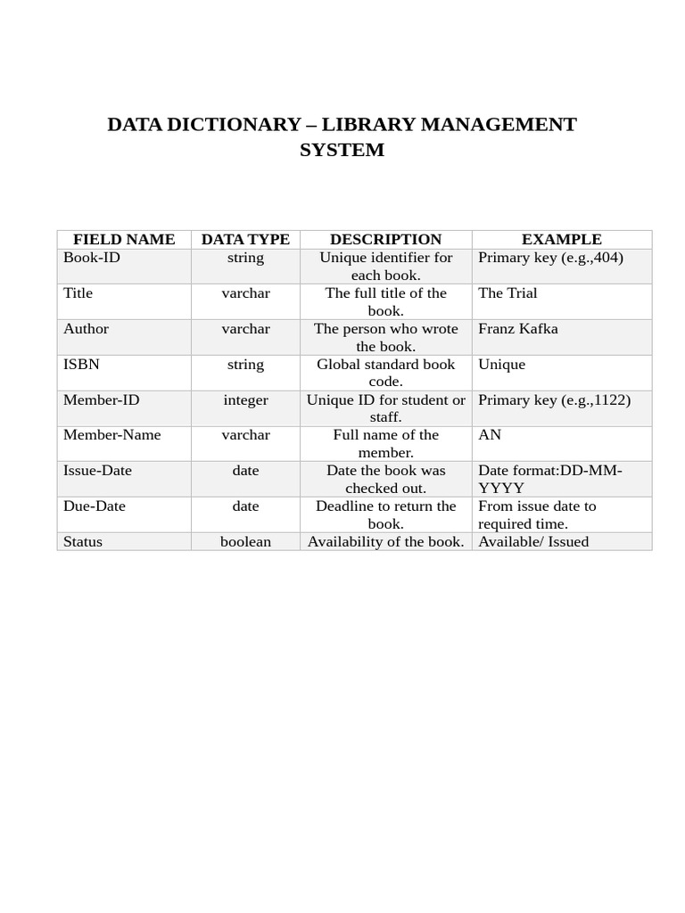 Library Management System Data Dictionary | PDF