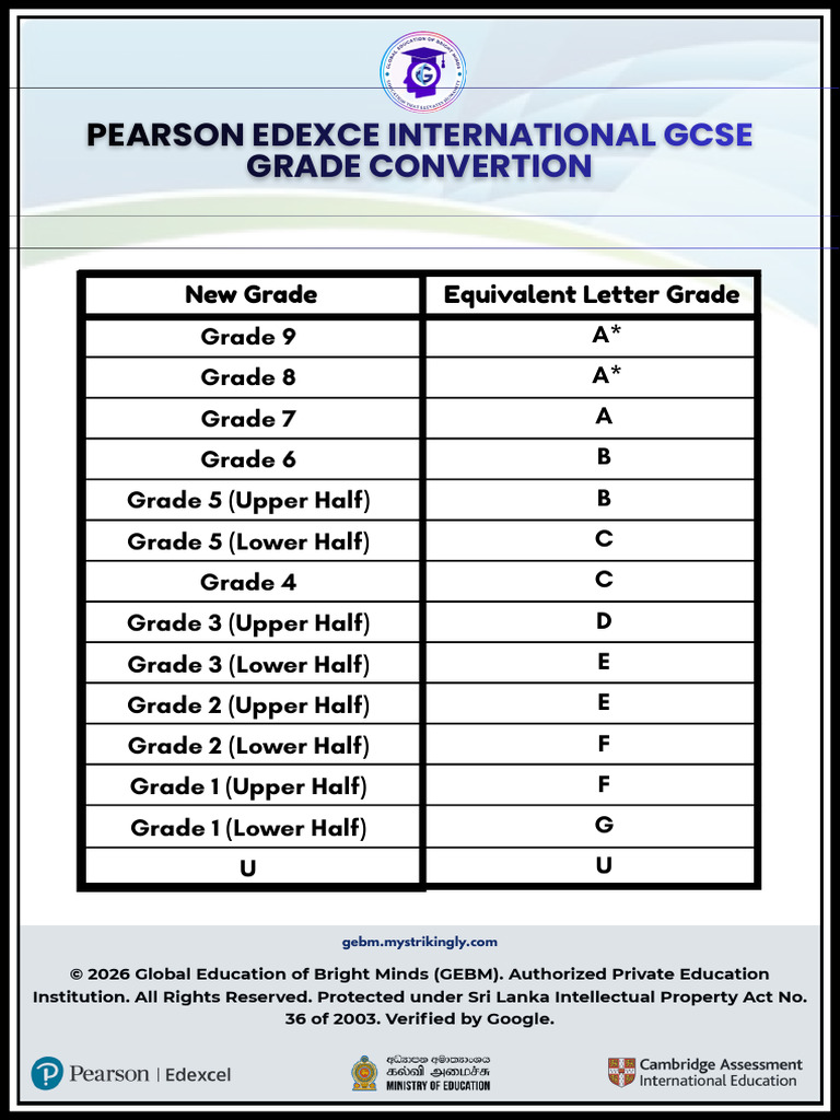 Pearson Edexcel GCSE Grade Conversion Guide | PDF