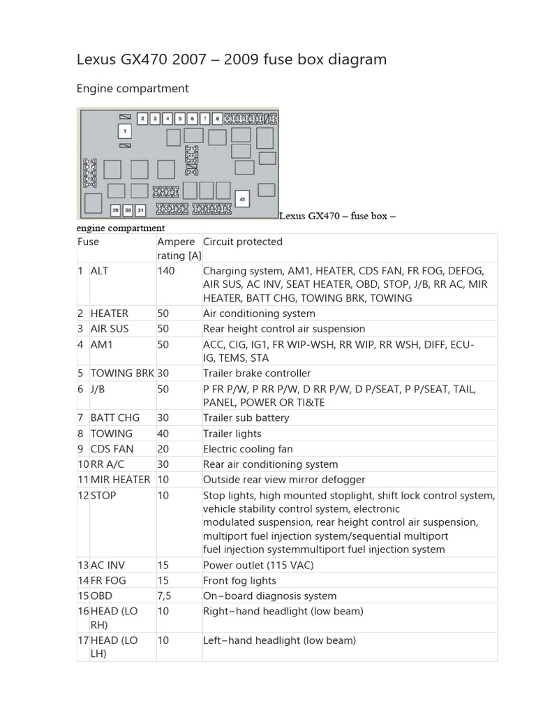 Lexus GX470 Fuse Box Diagram (2007-2009) | PDF | Anti Lock Braking ...