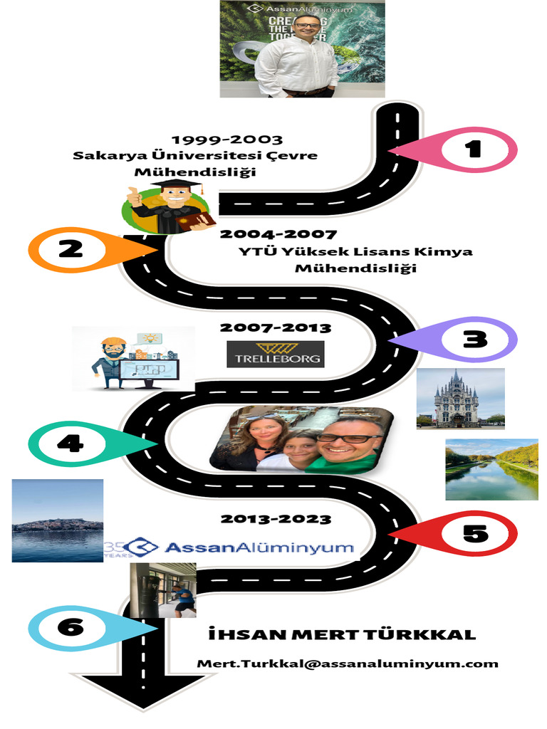 Purple Colorful Modern Roadmap Timeline Infographic | PDF