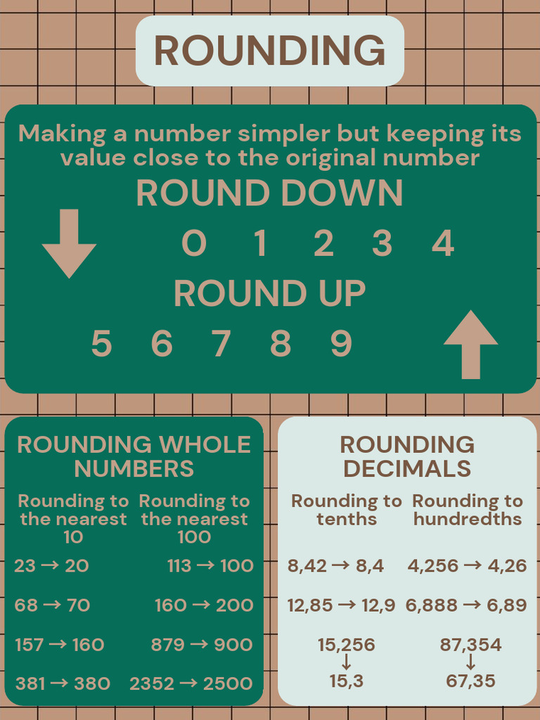 Rounding Whole Numbers and Decimals Guide | PDF