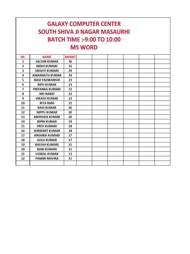 Student Marks List and Rankings | PDF