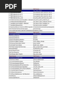 Agilysys Versa PMS For Hotels | PDF | Business