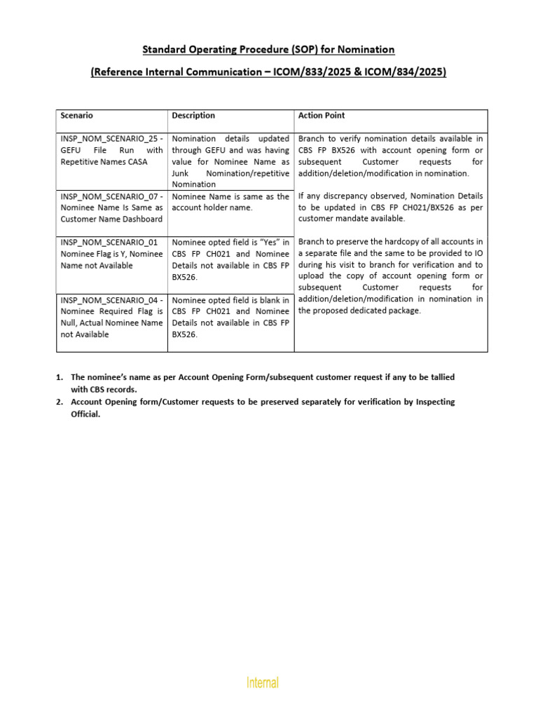 SOP for Nomination Verification Process | PDF
