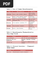 Benzodiazepine Half-Life Comparison Chart | PDF