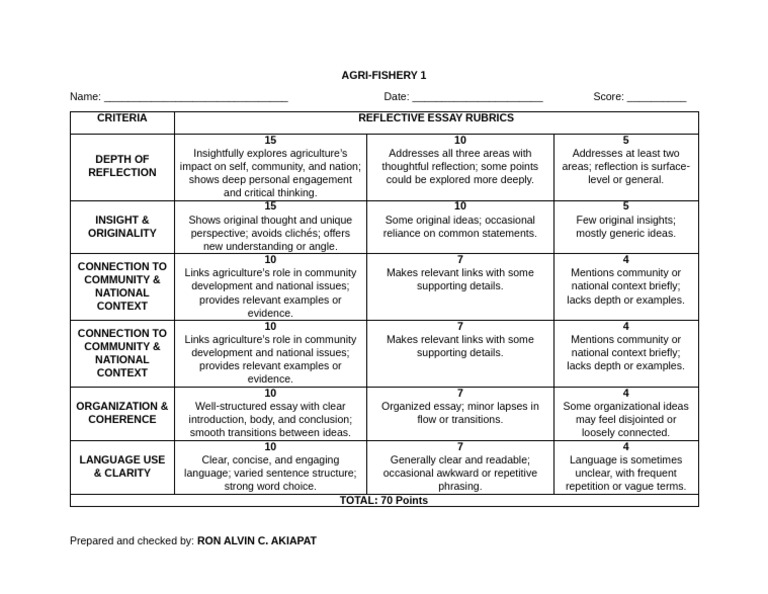 Reflective Essay Rubric for Agrifishery | PDF | Essays | Human ...