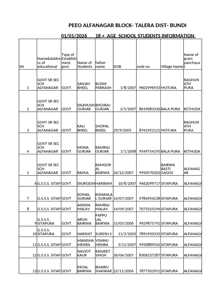 18 Above Students Report (1) S | PDF