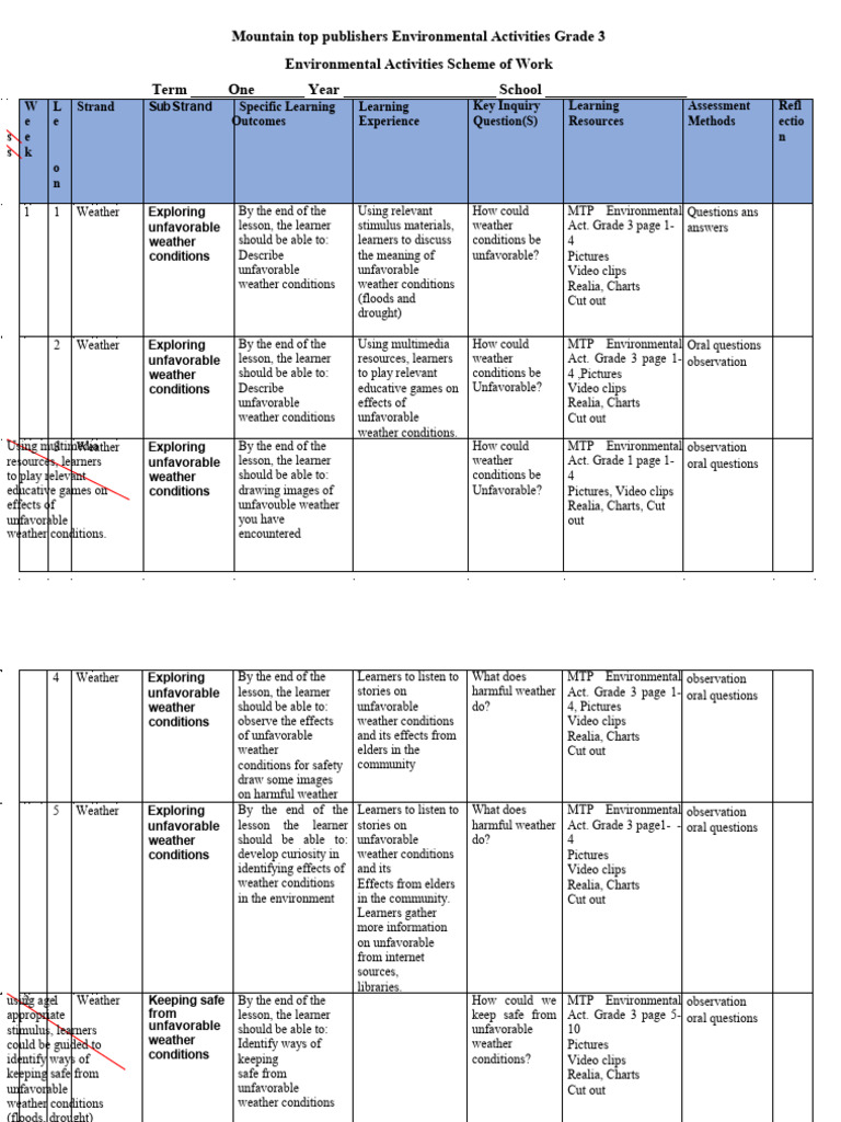 Grade 3 Environmental Activities Guide | PDF | Kitchen Stove | Loam