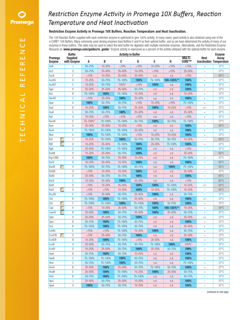 Restriction Enzyme Activity in Promega Buffers | PDF | Enzyme Assay ...