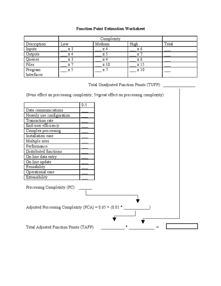 Function Point Estimation Worksheet | PDF
