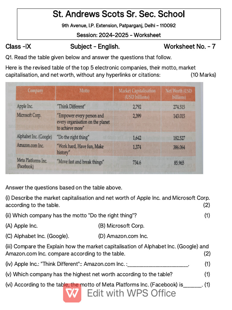 Class IX, English Worksheet - 7 | PDF