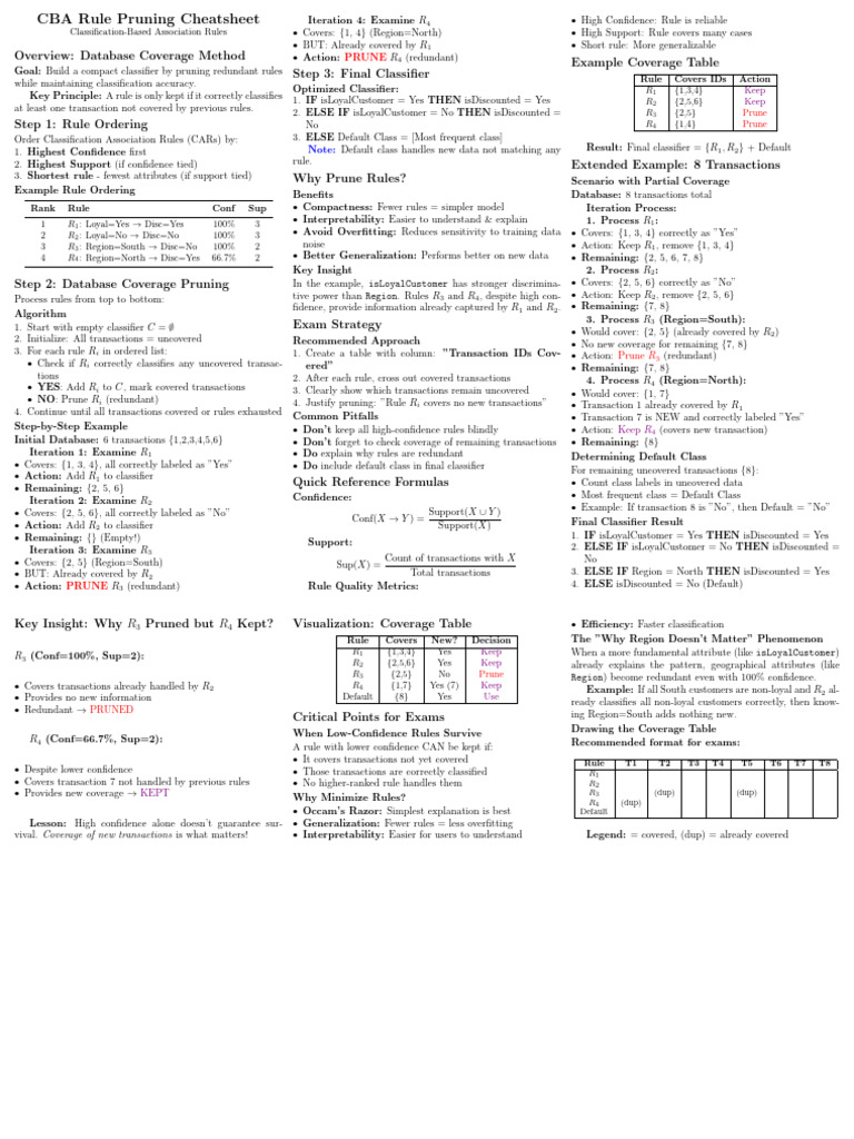 CBA Rule Pruning Cheatsheet | PDF | Cognitive Science | Algorithms