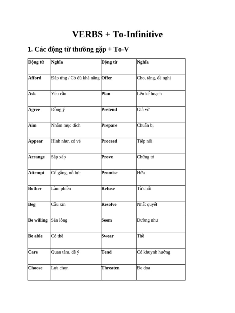 VERBS To Infinitive | PDF