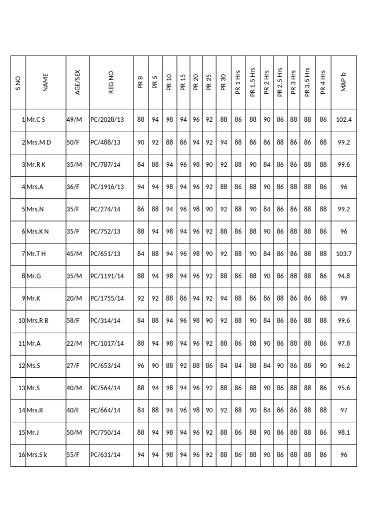 MC-CMB Group Ii | PDF
