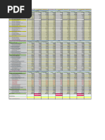 Sakala Pendency Overdue Report | PDF | Economies | Government