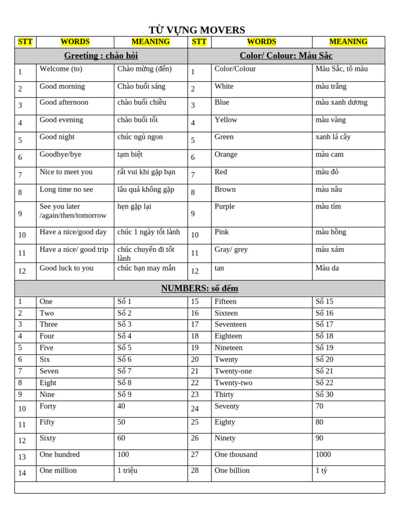 Movers Words | PDF