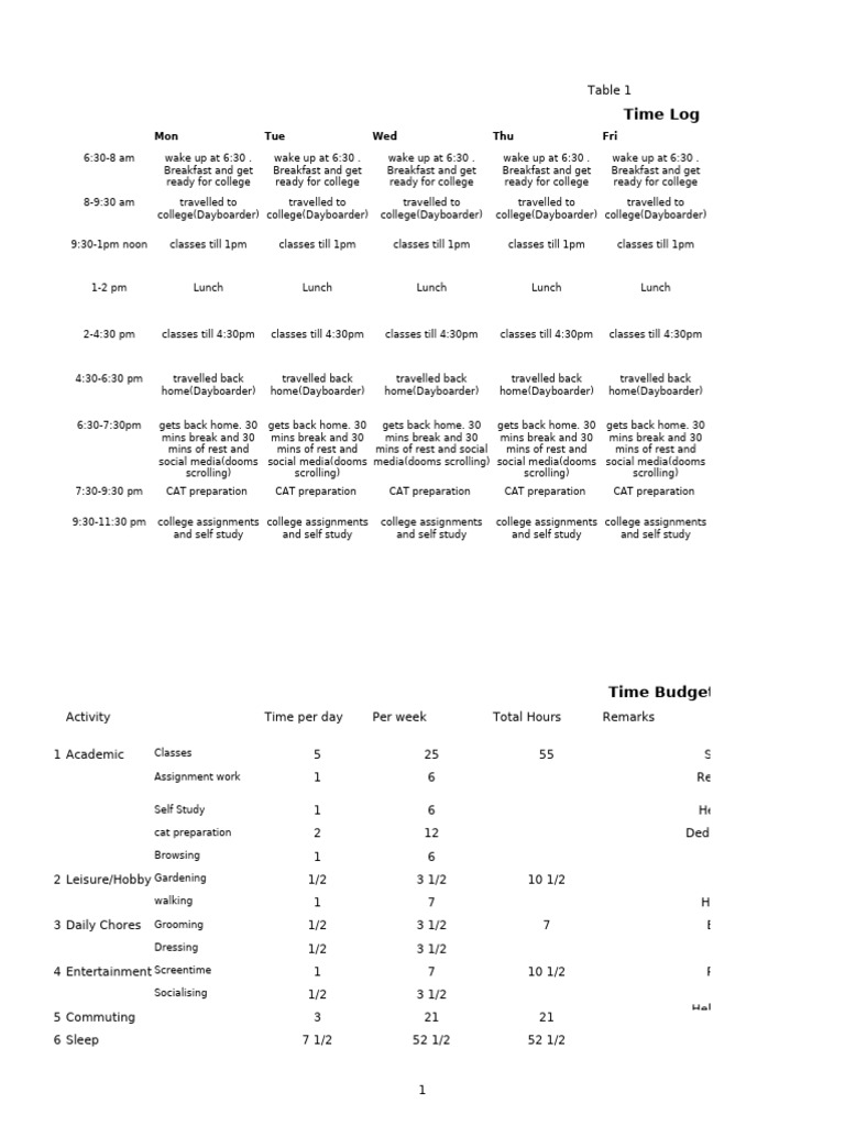 Weekly Time Management Schedule | PDF | Psychological Concepts