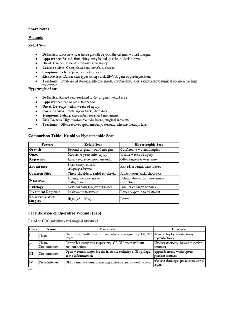 SURGERY SHORT NOTES PART 1 | PDF | Shock (Circulatory) | Scar
