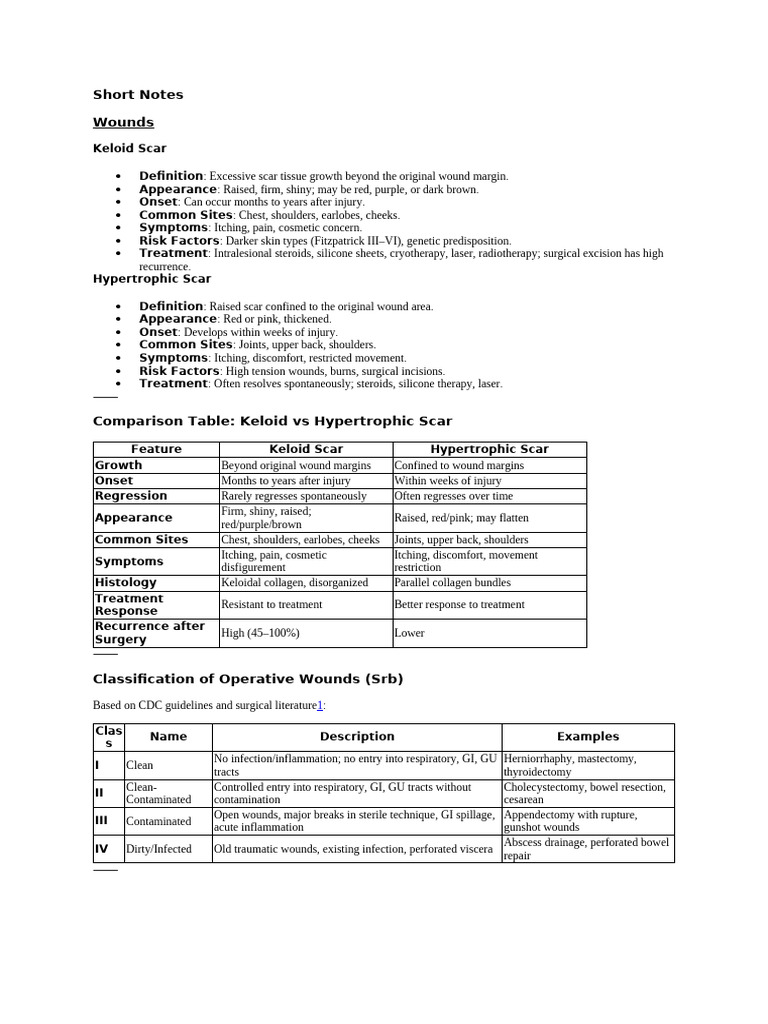 SURGERY SHORT NOTES PART 1 | PDF | Sepsis | Shock (Circulatory)