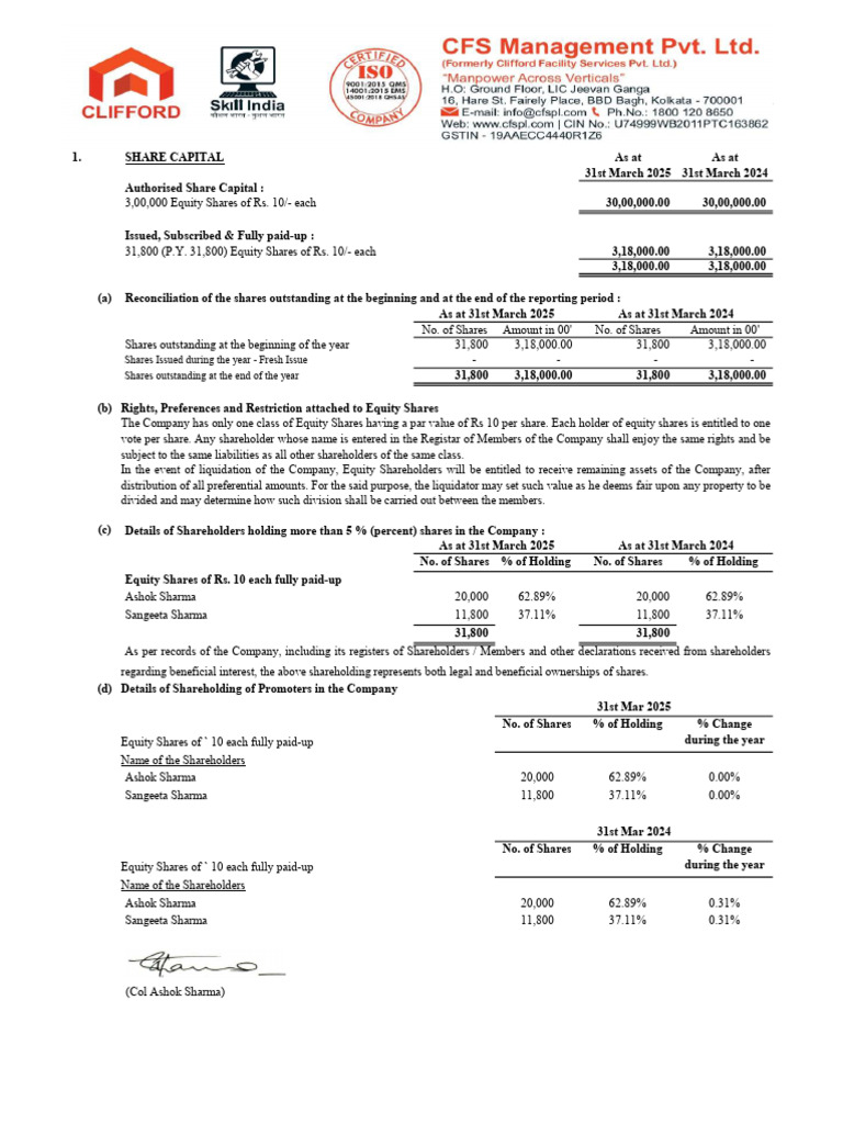 Share Holder Details | PDF | Equity (Finance) | Financial Economics