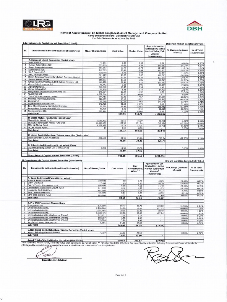 DBH1STMF - Quarterly Portfolio Statement - Jun, 2025 | PDF