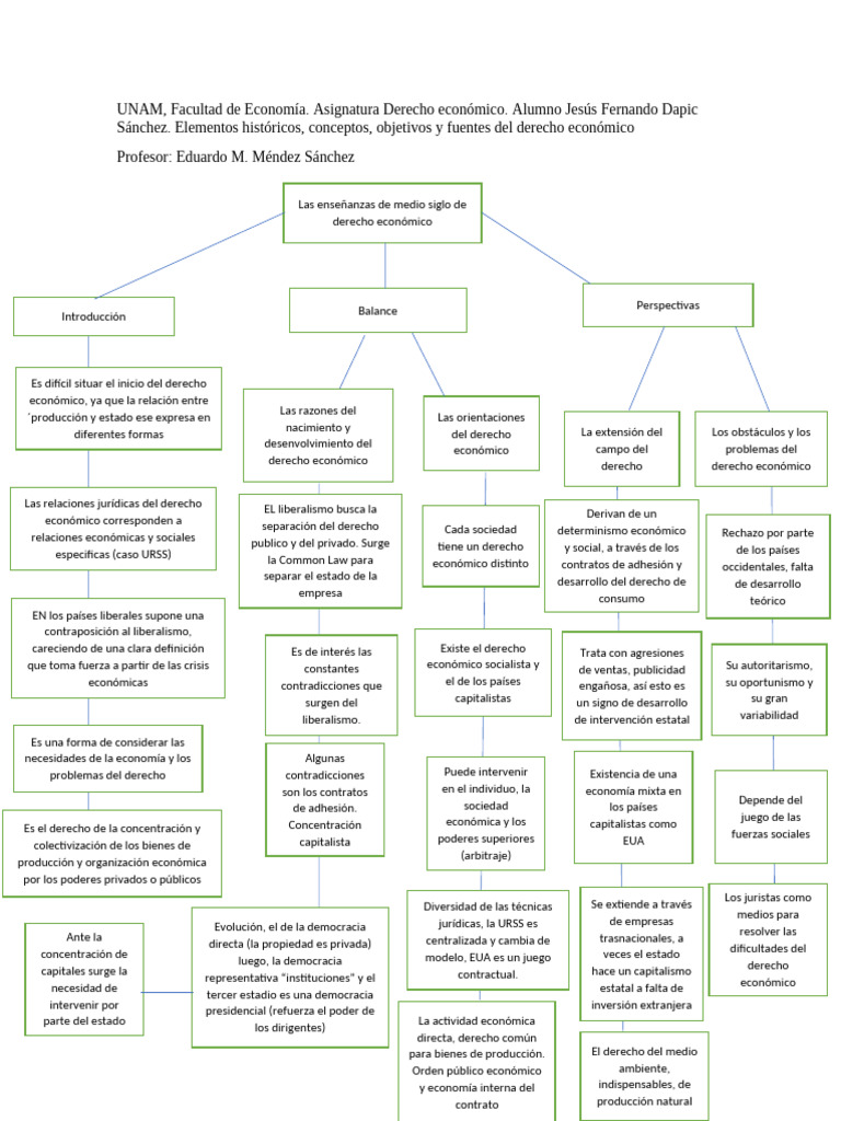 Dapic Sánchez Actividad 5 Elementos Historicos, Concepto, Objetivo y ...