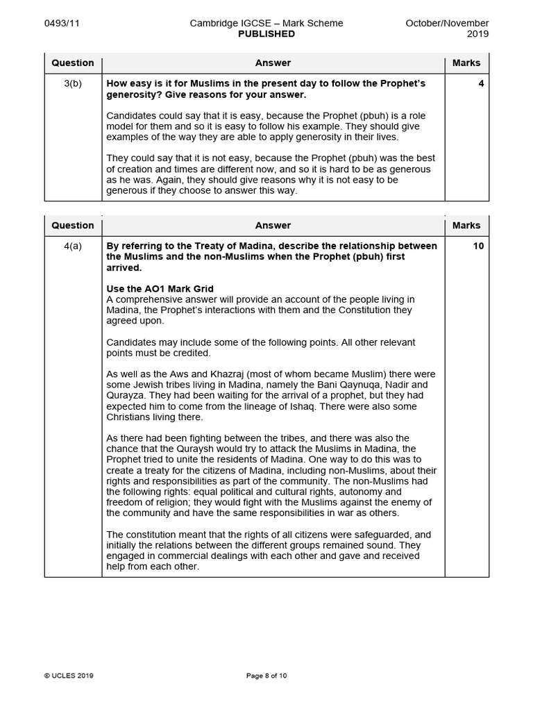By Referring to the Treaty of Madina, Describe the Relationship Between ...