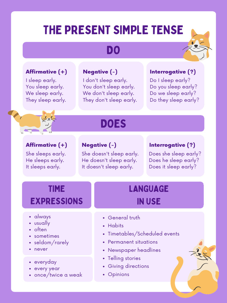 Present Simple Grammar | PDF