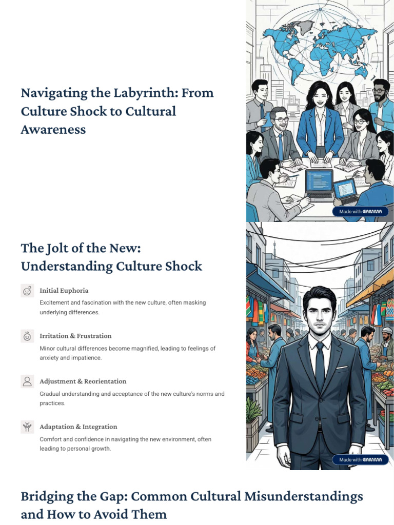 Culture Shock Compressed | PDF | Nonverbal Communication | Social ...