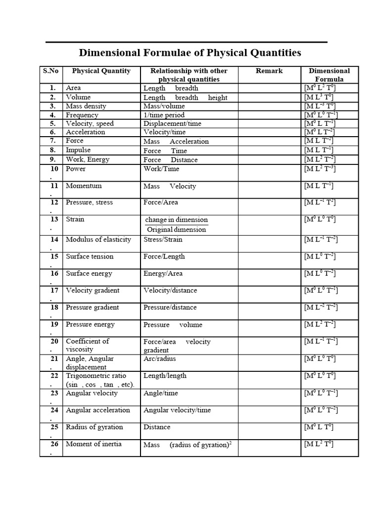 documents_null-instapdf.in-all-dimensional-formula-list-402 (5) | PDF | Magnetic Field | Force