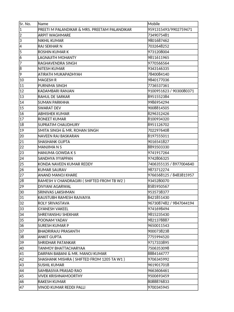 Contact List of Individuals with Mobile Numbers | PDF