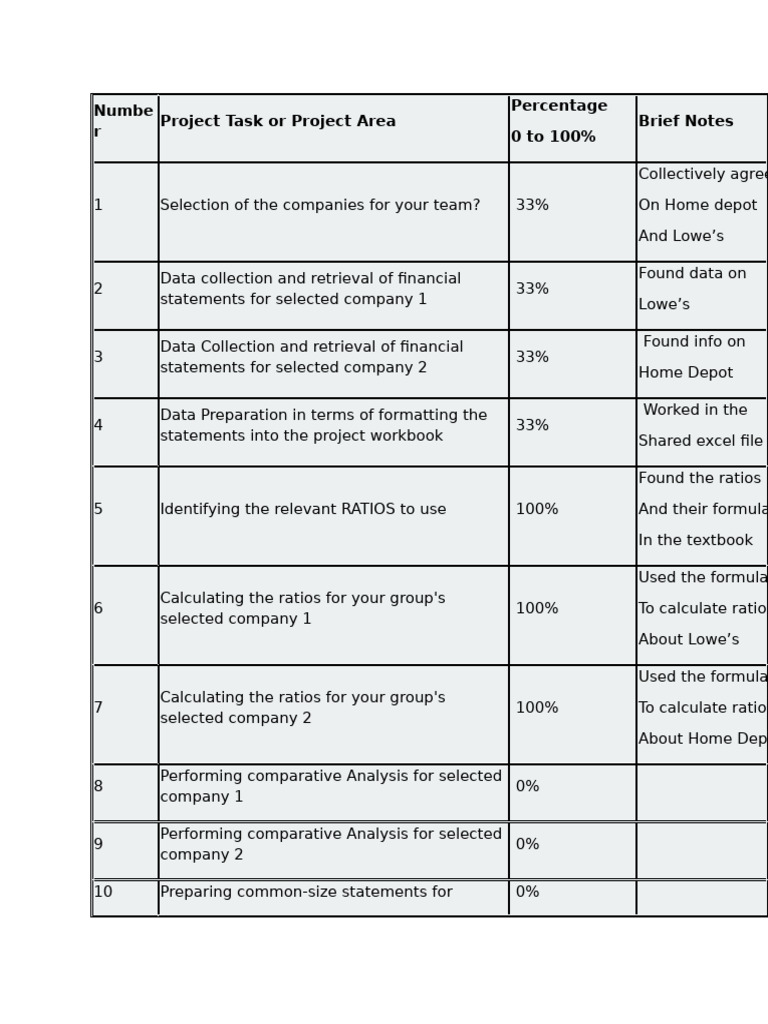 Individual Reflection Acc 2060 | PDF