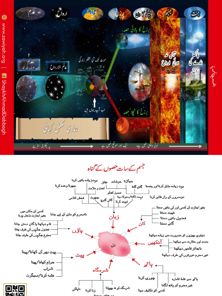 Tareeq Card Five Aamaal | PDF