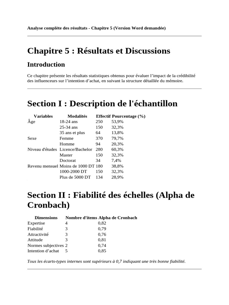 Impact des influenceurs sur l'achat | PDF | Analyse statistique ...