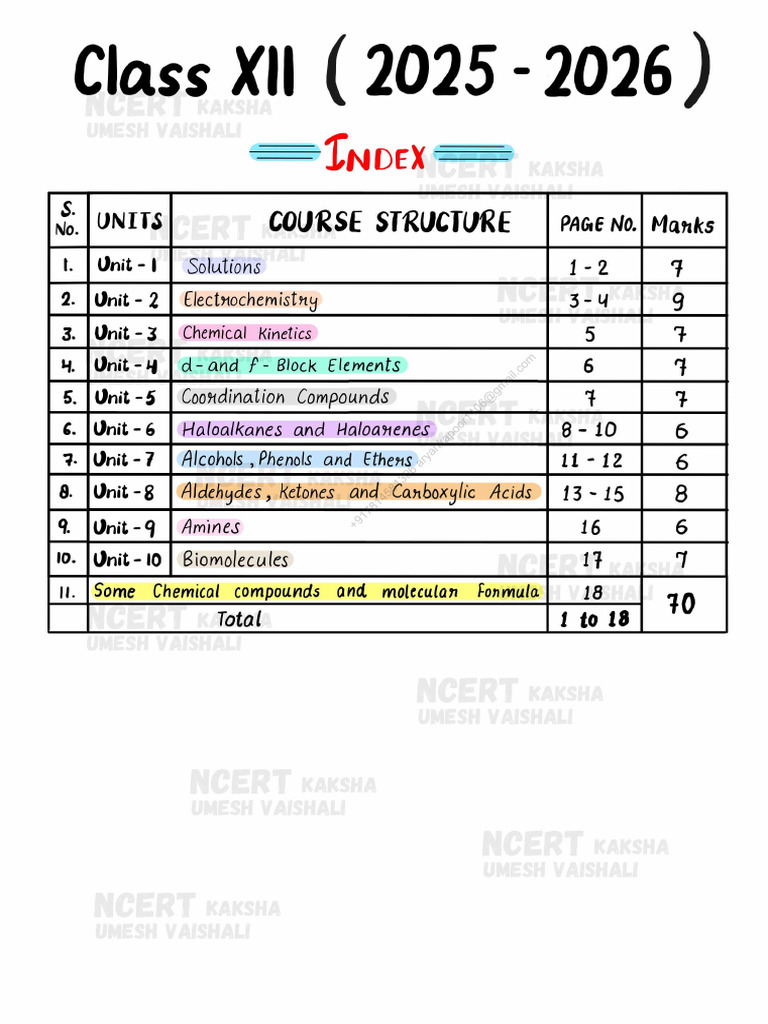 Chemistry Short Notes | PDF