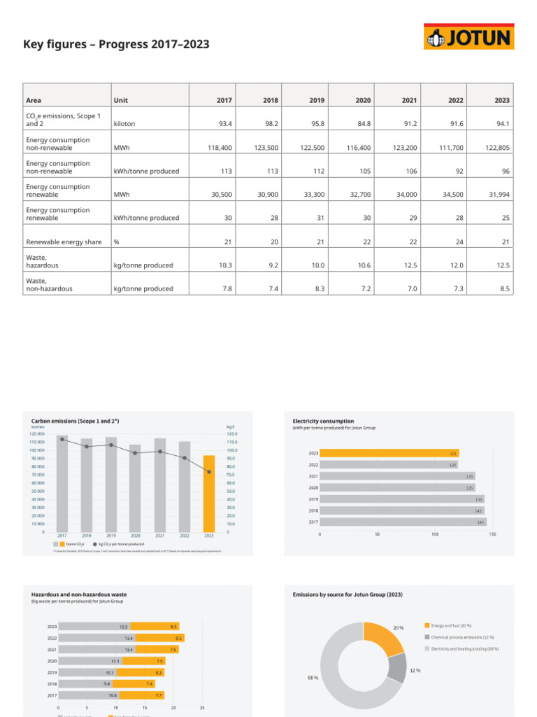 Key Figures 2023 | PDF