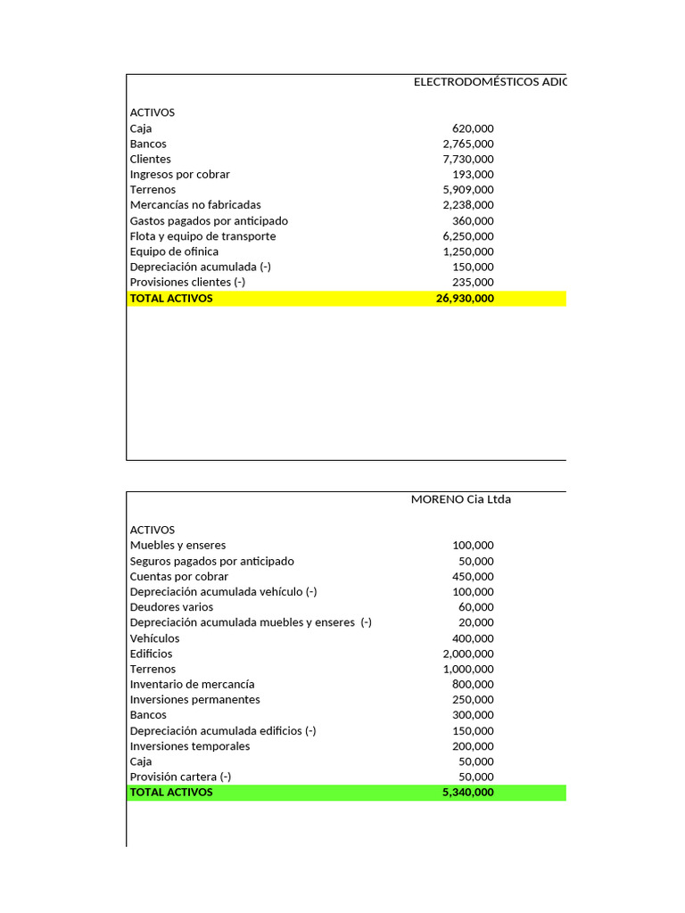 Balances Generales | PDF | Hoja de balance | Contabilidad financiera