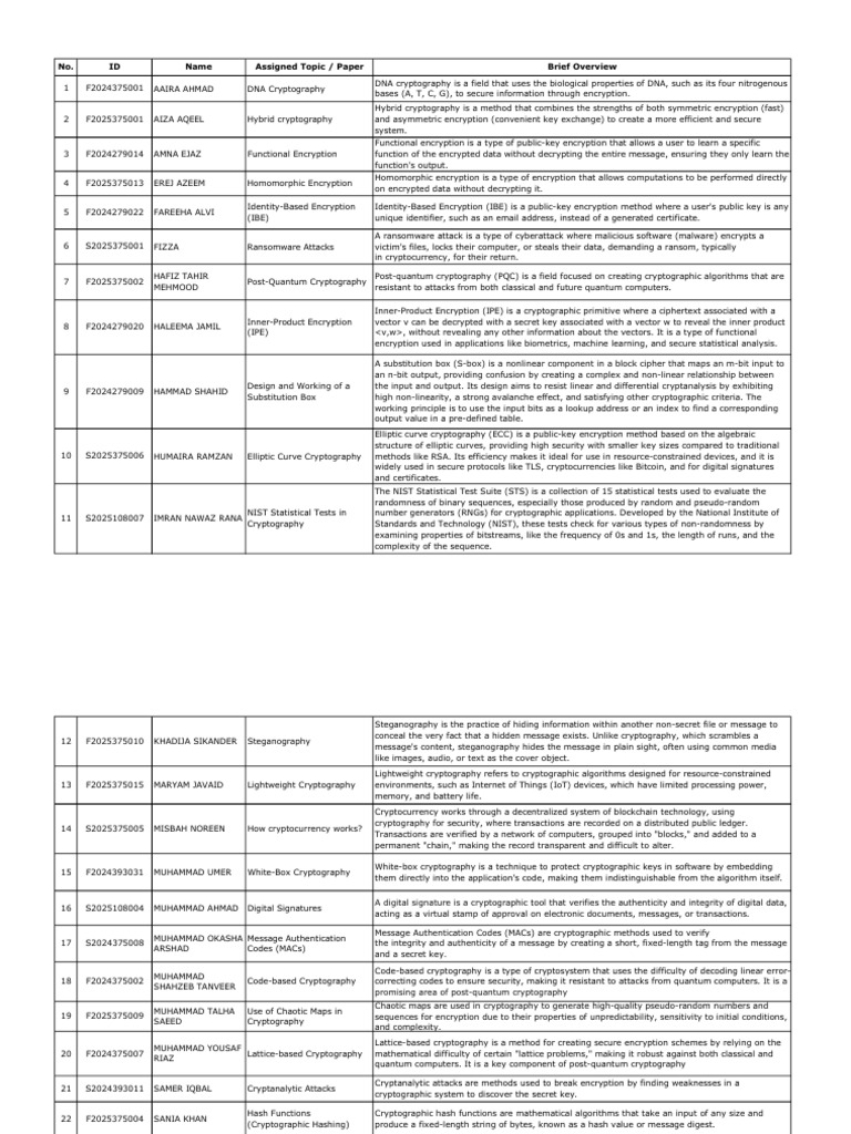 Presentations | PDF | Cryptography | Encryption