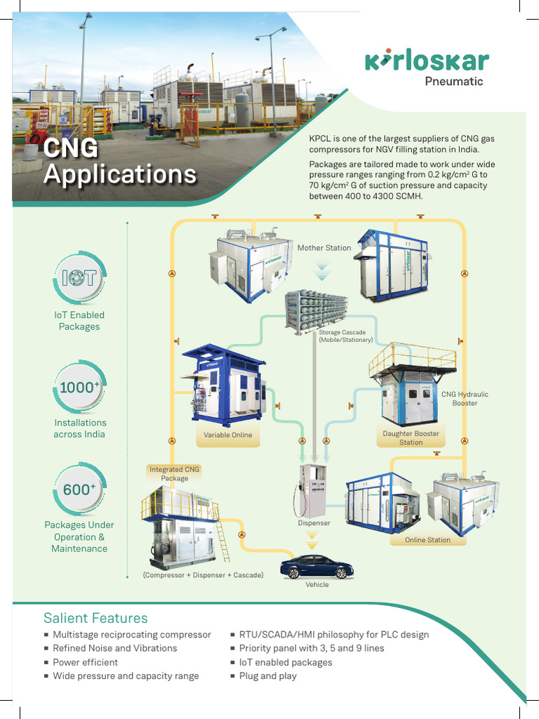 CNG Compressor Solutions in India | PDF | Gas Technologies | Mechanical ...