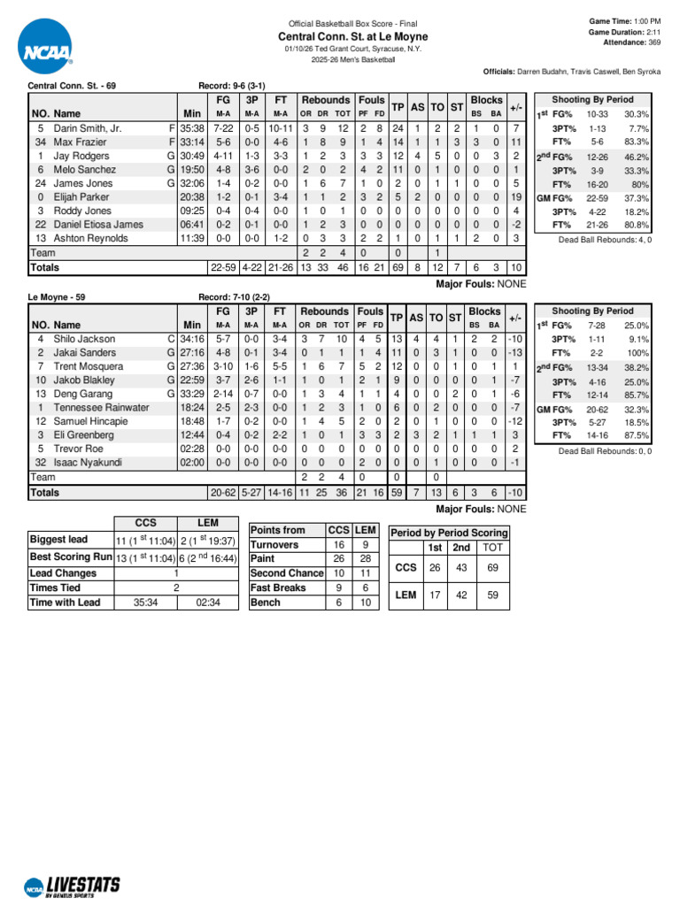 Central Conn. St. vs. Le Moyne Basketball Box Score | PDF | Athletic ...